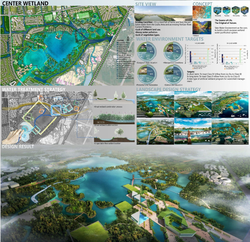 urban planning – Prostruct Consulting